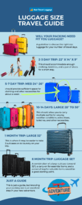 What Is Luggage And How To Choose The Best For Your Trip