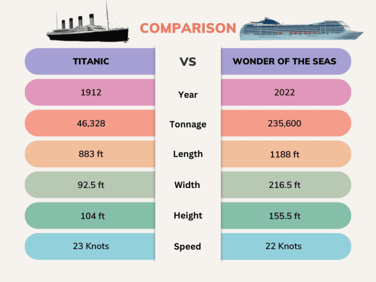 Titanic Vs Cruise Ship - Wonder Of The Seas