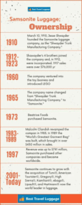 Samsonite Luggage History - 100-Year Old Innovative Giant