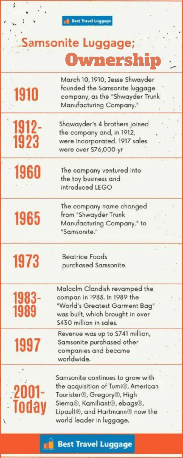 Samsonite Luggage History - 100-Year Old Innovative Giant