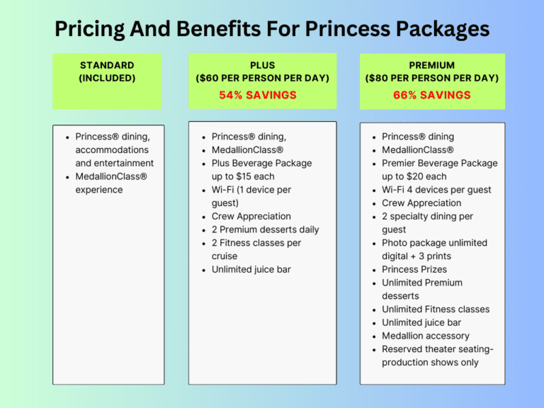 Princess Cruises Princess Plus: An All-Inclusive Approach